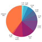 Grain Entrapment: Statistics, Causes & Prevention